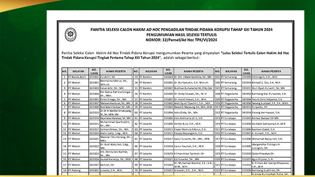 Pengumuman Kelulusan Seleksi Tertulis Calon Hakim Ad Hoc Tipikor ... Pengumuman Kelulusan Seleksi Tertulis Calon Hakim Ad Hoc Tipikor ...